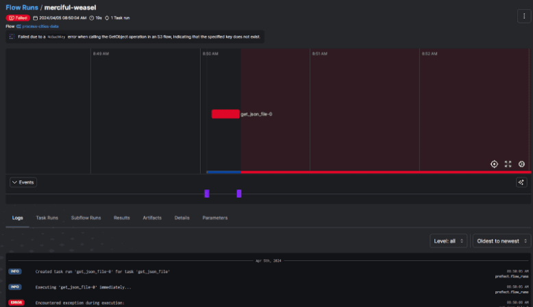 Dockerizing Your Python Applications: How To