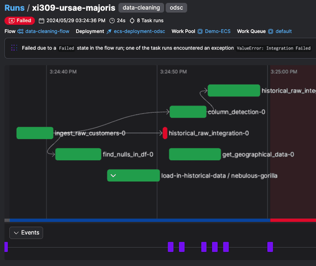 Introducing Prefect 3.0