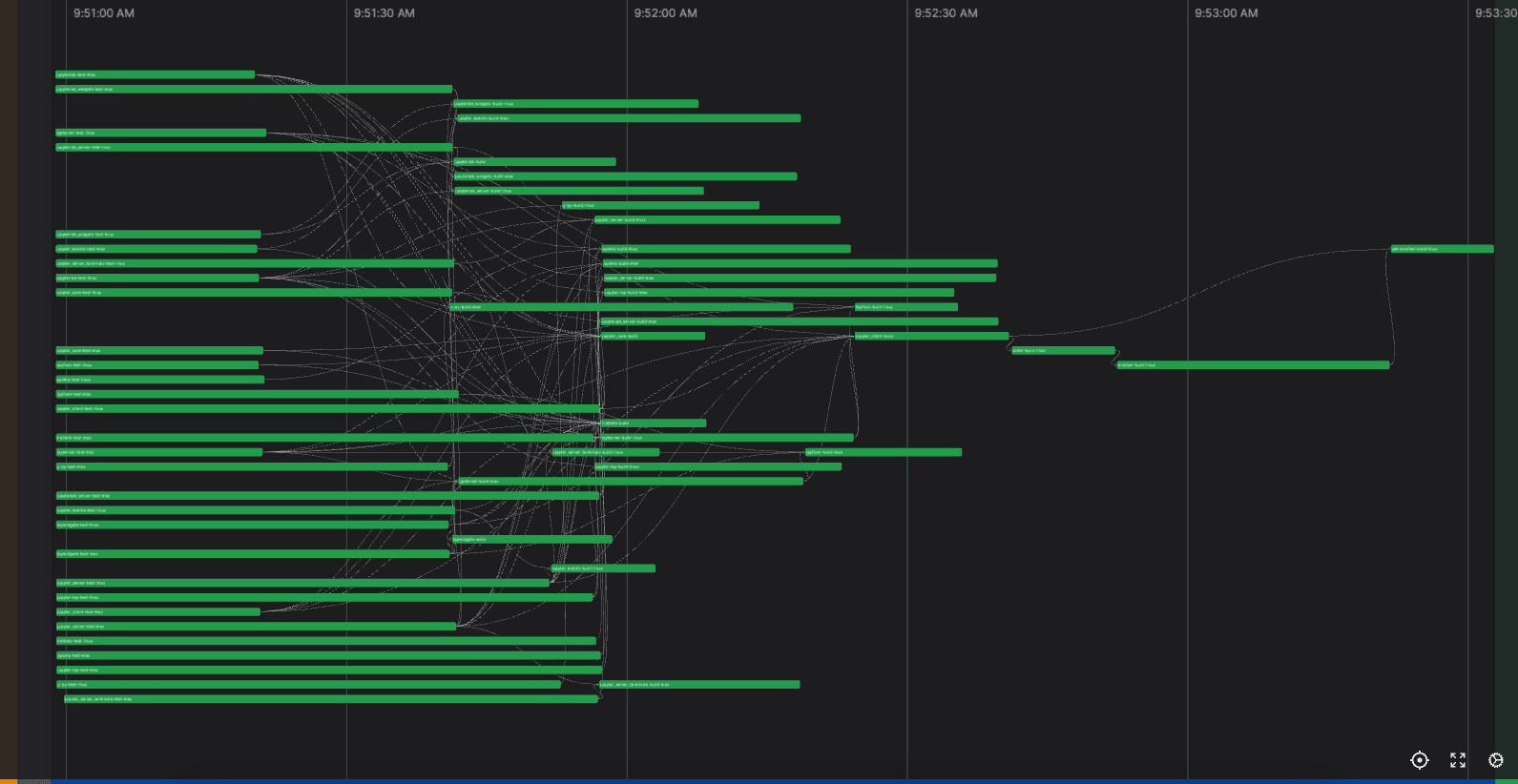 Introducing Prefect 3.0
