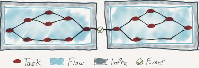 Workflow Design Patterns